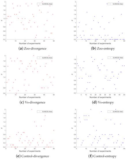 Entropy Special Issue Recent Advances In Statistical Theory And Applications