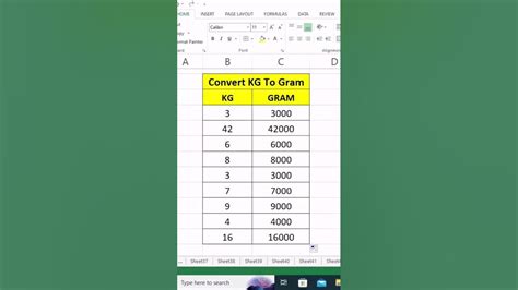 Computer Formula Excel Youtubeshorts Computer Shorts Youtube