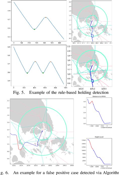 Figure 1 From Learning Based Aircraft Trajectory Analysis Tool For