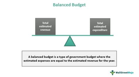 Balanced Budget What Is It Amendment Example Advantages