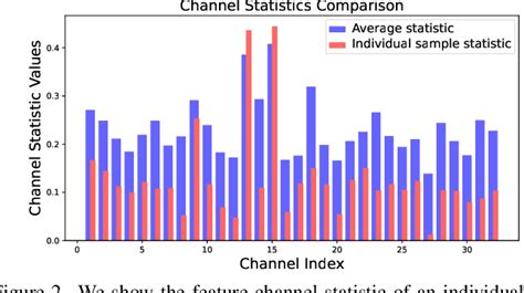 Figure 2 From Domain Rectifying Adapter For Cross Domain Few Shot Segmentation Semantic Scholar