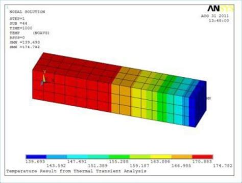 Performing A Time Transient Thermal Analysis In Fea Ansys Wb