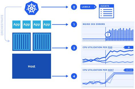 The Monitorkubernetesmonitoring Kubernetes Performance Metricsmd At