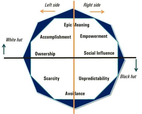 Octalysis Framework 10 Ii Materials And Method D Hypothesis Download Scientific Diagram