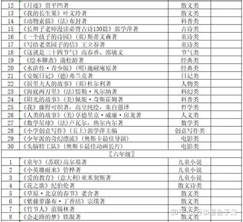 清华附小推荐书单 知乎