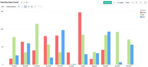 Aggregate Formulas L Zoho Analytics Help