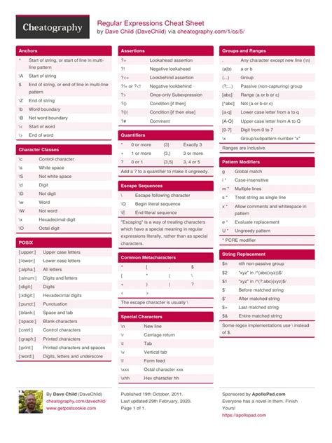 Regular Expressions Cheat Sheet By Via Pdf Regular Expression Notation