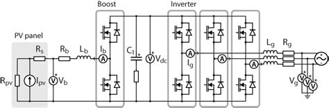 C Hil Simulation Scenario With Opal Rt Simulators Imperix