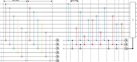 Parallel Flagged Syndrome Extraction Circuit For Shors 913 Code Download Scientific