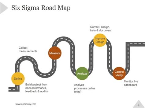 Six Sigma Principles And Concepts Powerpoint Presentation Complete Deck