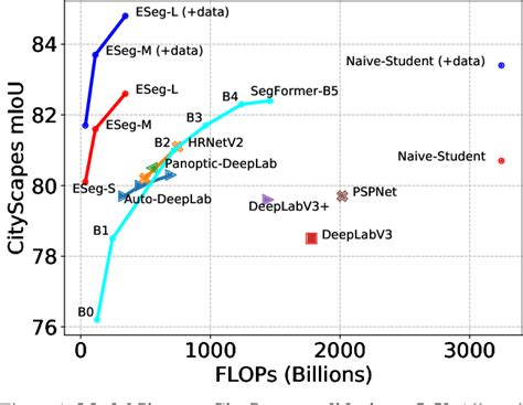Figure 1 From Revisiting Multi Scale Feature Fusion For Semantic Segmentation Semantic Scholar