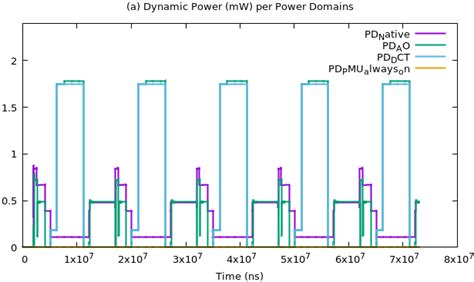 Dct Processing By The Hdl Architecture Design Download Scientific Diagram