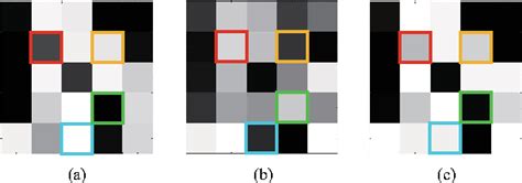 Figure 1 From Multimodal Learning Via Exploring Deep Semantic