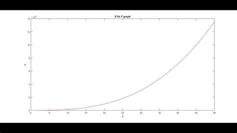 Plot Graph Using Matlab Tutorial 05 Youtube
