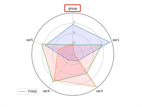 Python Pandasdataframedrop Dropped Wrong Label Stack Overflow