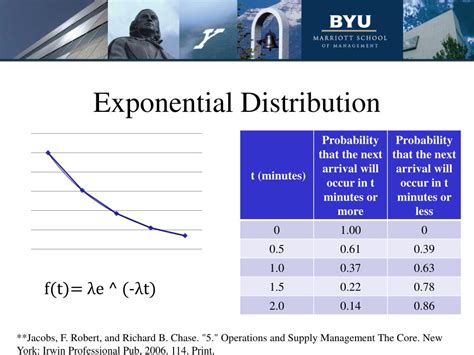 Ppt Queuing Theory Models Powerpoint Presentation Free Download Id