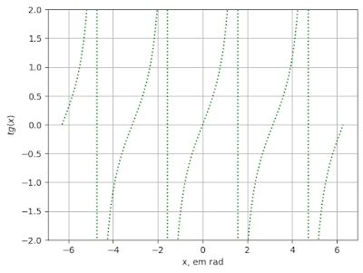 Gráficos em Python Como ler arquivos Definir tamanho dos eixos Rótulos labels Cores