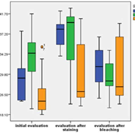 Modifications Of ∆a Parameter Download Scientific Diagram