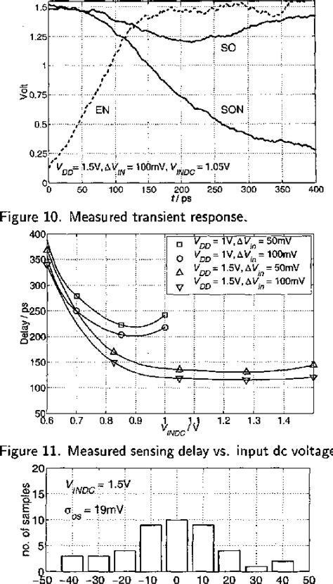 Figure 6 From A Yield Optimized Latch Type Sram Sense Amplifier