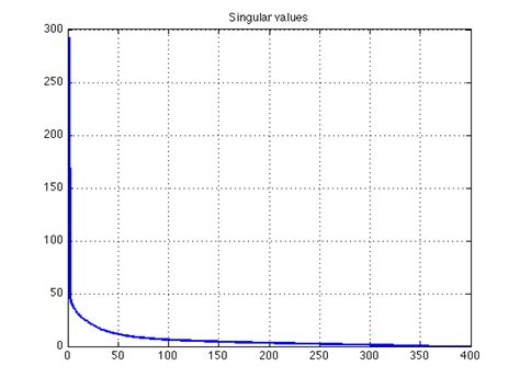 svd fingerprint svd compression of fingerprint images