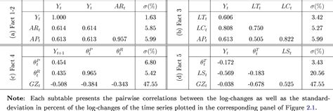 Figure 2 1 From An Analysis Of Trade Credit And Macroeconomic