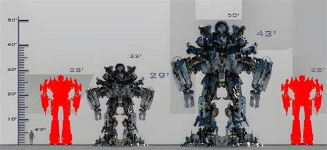 Grindors Inconsistent Scale In Rotf Tfw2005 The 2005 Boards