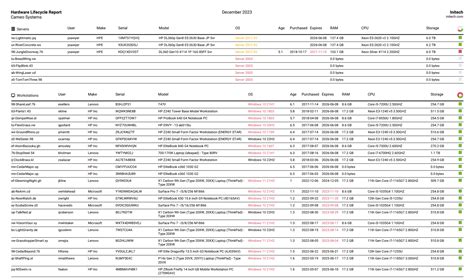 Getting Started With The Hardware Lifecycle Report Lifecycle Manager