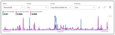 Storage Monitoring Storage Metrics Simple Talk