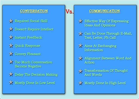 Communication Vs Conversation Whats The Difference Oratory Club