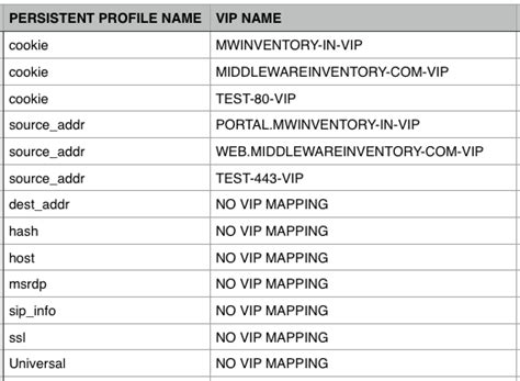 F5 How To List All Virtual Servers With Persistence Profiles