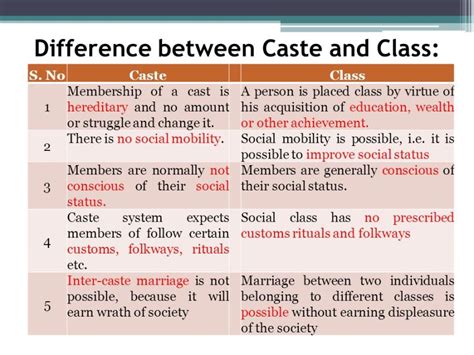 Difference Between Caste And Class System In India Track2training
