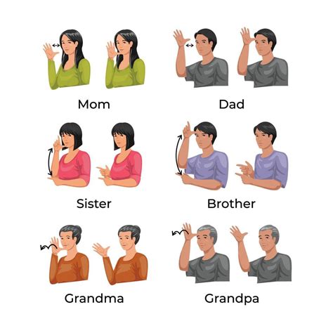 Beginner Sign Language Images And Words
