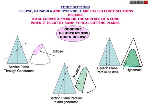 ppt engineering curves part i {conic sections} powerpoint