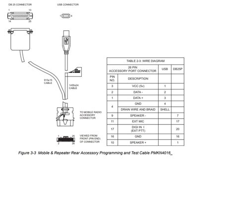 Cable programación Motorola YoReparo