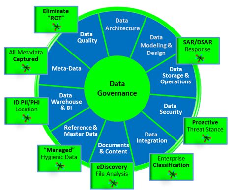 Data Governance Risk And Unstructured Data Heureka Inc
