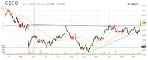 미국주식시황 인플레이션 나 아직 죽지 않았다 3대 지수 1대 급락