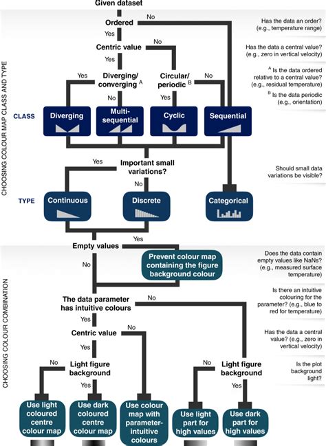 The Misuse Of Colour In Science Communication Pmc