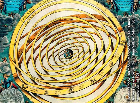 Aristotles View Of The Universe Astronomy Models Of The Universe