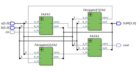 Akash Bose On Linkedin Verilog Generateblock Jadavpuruniversity