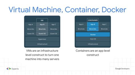 Introduction To Kubernetes And GKE PPT