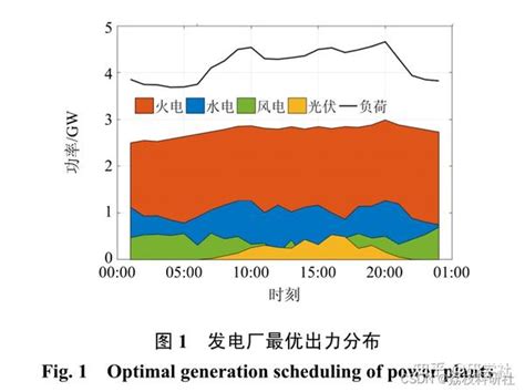 多源动态最优潮流的分布鲁棒优化方法（ieee118节点）（matlab代码实现） 知乎