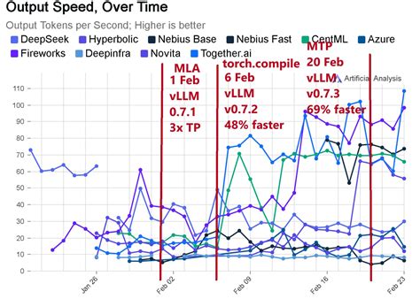 How We Optimized Vllm For Deepseek R1 Red Hat Developer