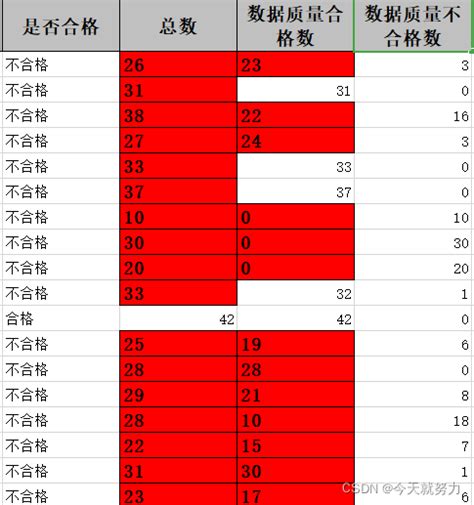 easyexcel渲染单个单元格 cell getrow getcell是什么 csdn博客