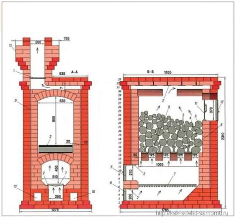 ДЕЛАЕМ САМИ ПЕЧЬ КАМЕНКУ ДЛЯ БАНИ ПЕРИОДИЧЕСКОГО ДЕЙСТВИЯ Своими руками Как сделать самому