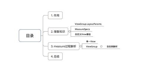 carson带你学android：手把手带你深入学习自定义view measure过程 自定义view的measure csdn博客