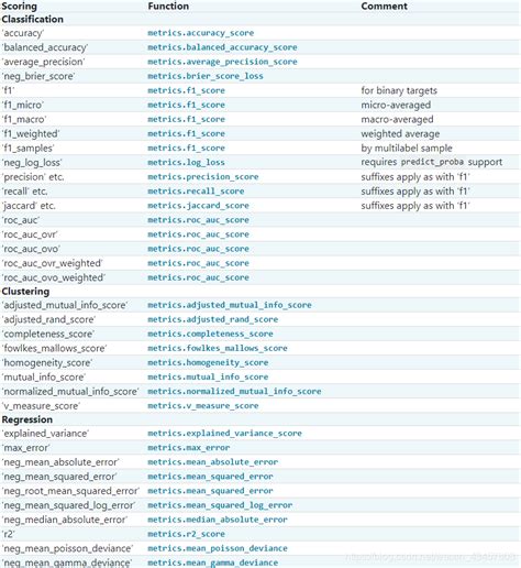 机器学习之变量选择 Csdn博客