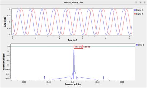 Reading Binary Files Gnu Radio Reading Binary Files Gnu Radio