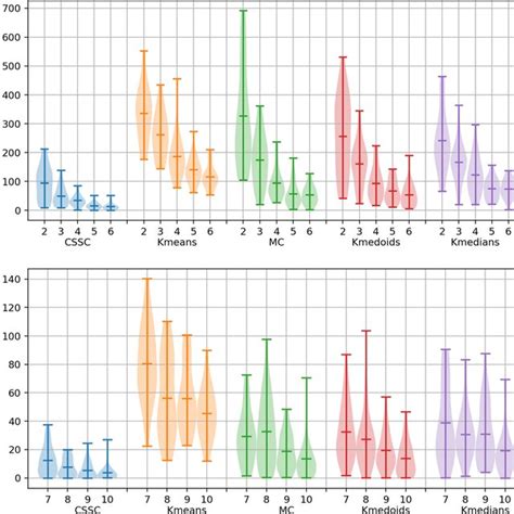 Implementation Error For The Instances Of The Network Design Problem