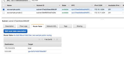 How To Deploy Django App To Ecs Fargate Part2 Dev Community