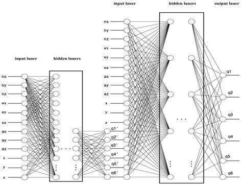 An Artificial Neural Network Approach For Solving Inverse Kinematics Problem For An